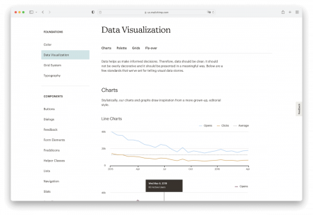 Дизайн-системы: 11 примеров в Figma и GitHub на 2024 год