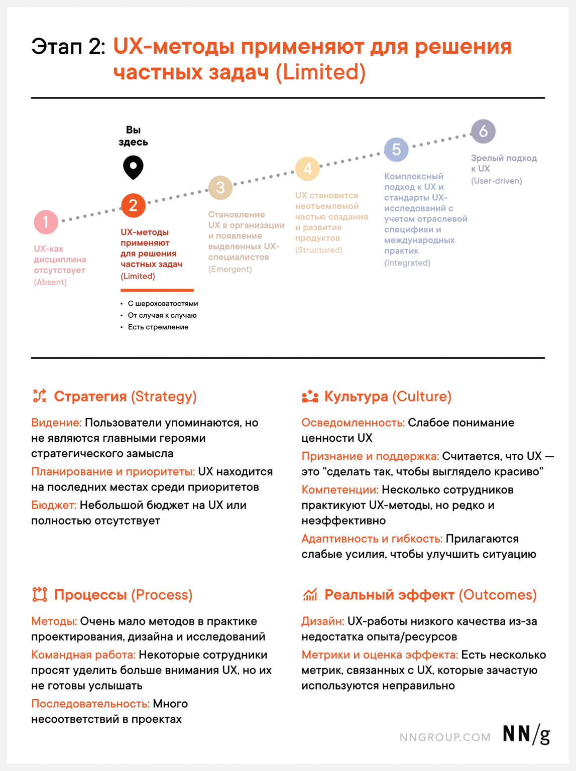 UX-методы применяют для решения частных задач (Limited) | Уровень 2